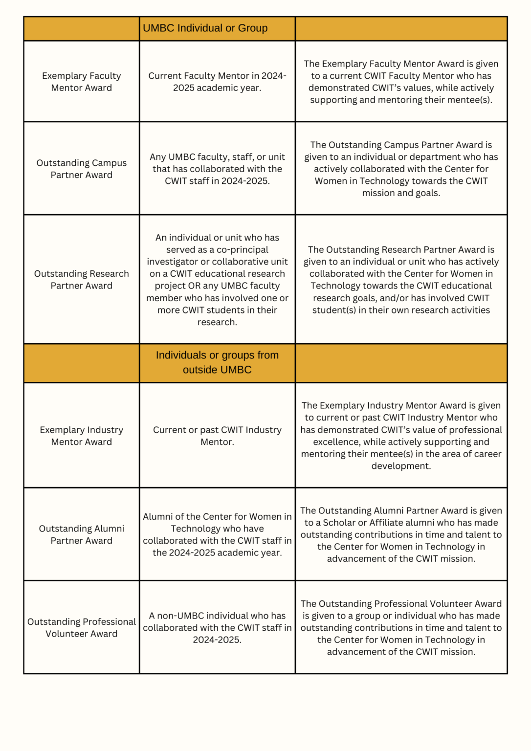 2025 CWIT Community Awards Descriptions – Center for Women in ...